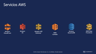 E-Commerce serverless | PPTX