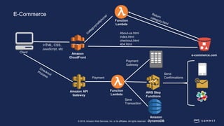 E-Commerce serverless | PPT