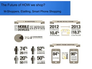 Introduction to E-Commerce with Shopping Cart System | ODP