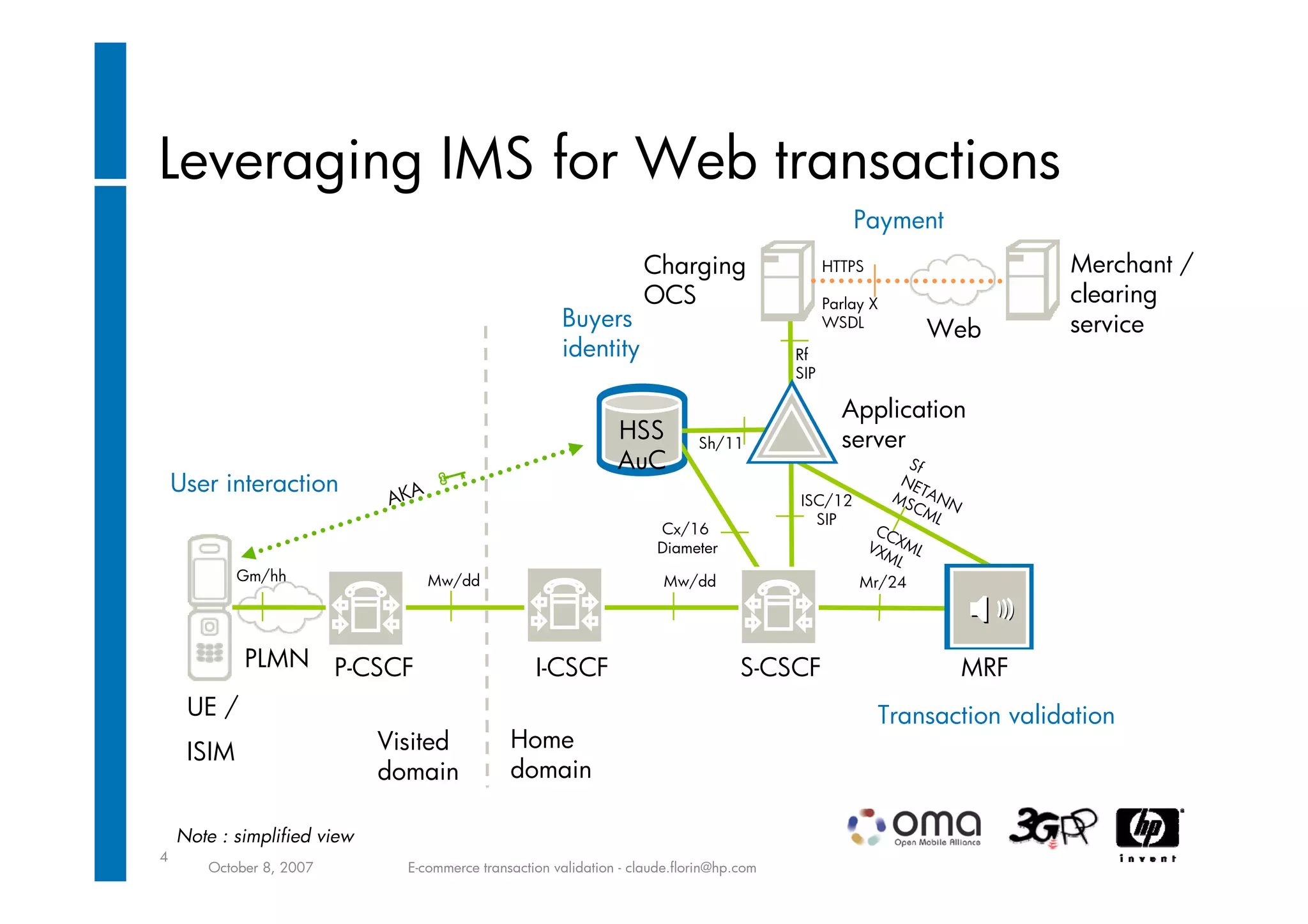 E Commerce Transaction Validation Using Ims Ppt