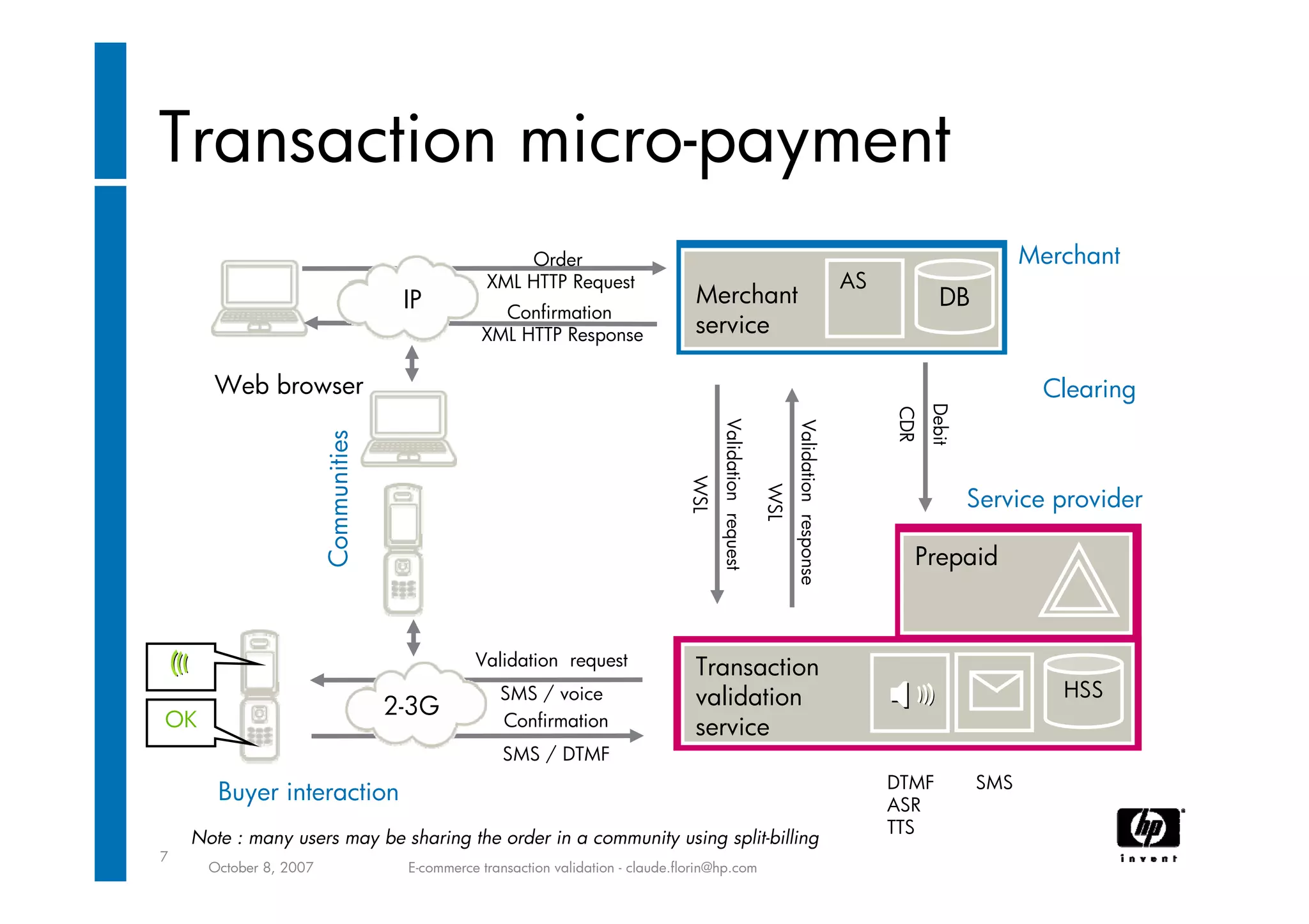 E Commerce Transaction Validation Using Ims Ppt