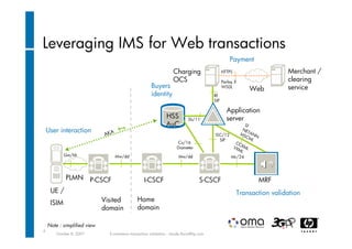 E-commerce transaction validation using IMS | PPT