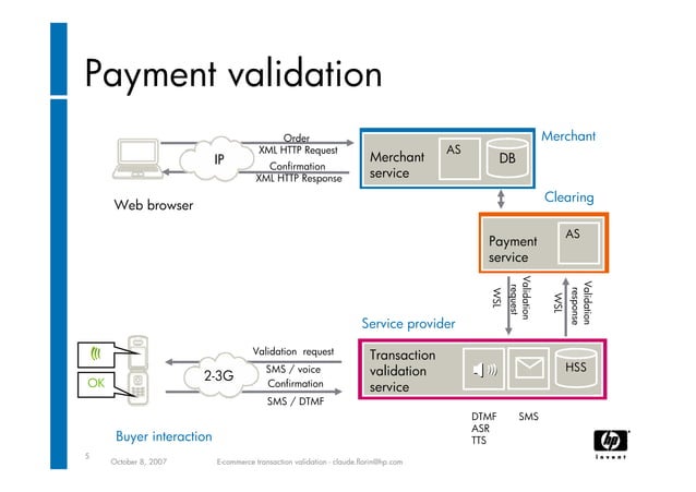 E Commerce Transaction Validation Using Ims Ppt 3757