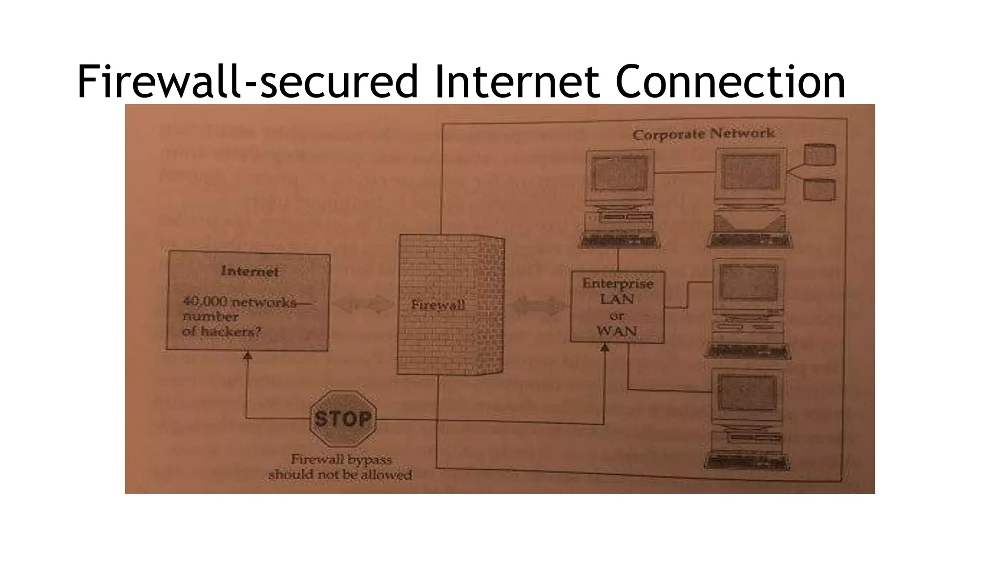 Network security and firewalls | PPTX