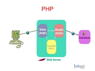 e-Commerce Website Development Proposal | PPT