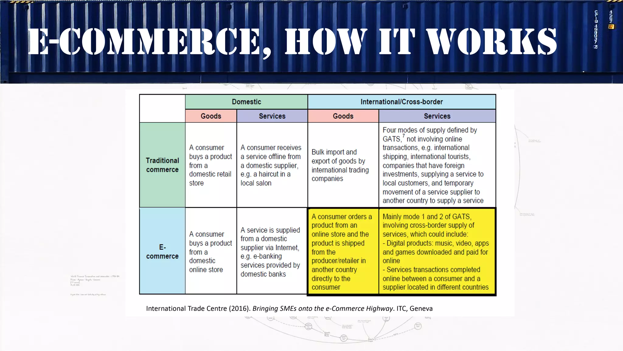 E-Commerce and the WTO | PDF