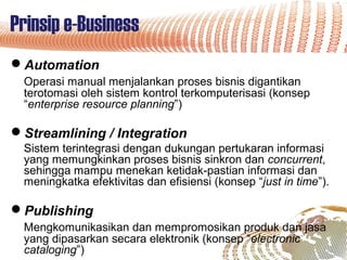 Ecommerce02 types | PPT