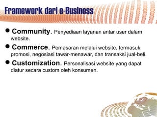 Ecommerce02 types | PPT