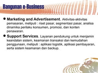 Ecommerce02 types | PPT