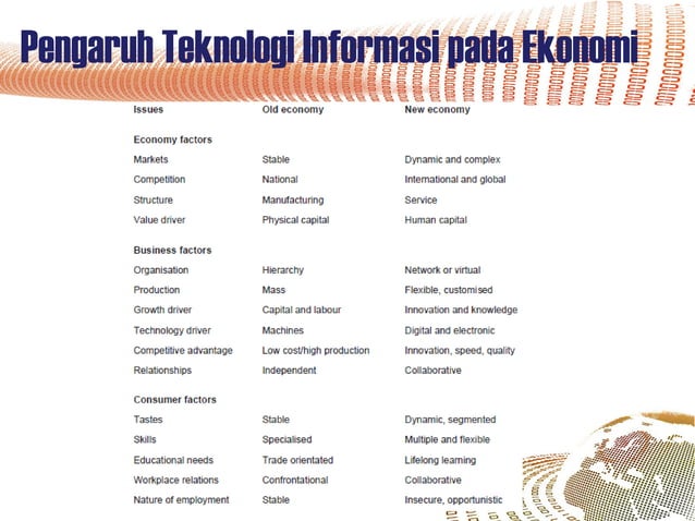 Ecommerce02 types | PPT
