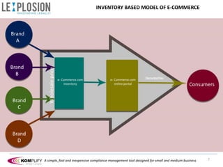 Compliance for E-commerce Business | PPT