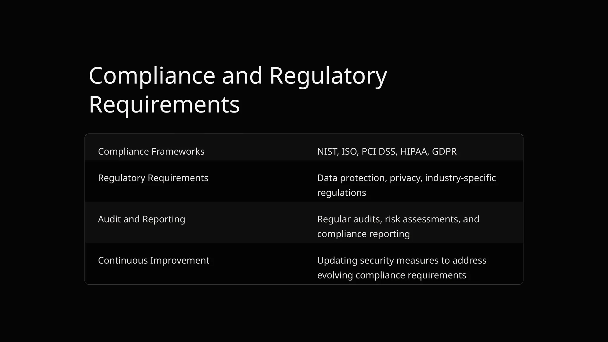 E Commerce basic concepts and fundamentals | PPTX