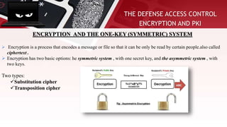 E-COMMERCE SECURITY, FRAUD ISSUES AND PROTECTIONS | PPTX