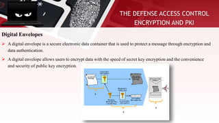 E-COMMERCE SECURITY, FRAUD ISSUES AND PROTECTIONS | PPTX