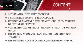 E-COMMERCE SECURITY, FRAUD ISSUES AND PROTECTIONS | PPTX