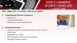 E-COMMERCE SECURITY, FRAUD ISSUES AND PROTECTIONS | PPTX