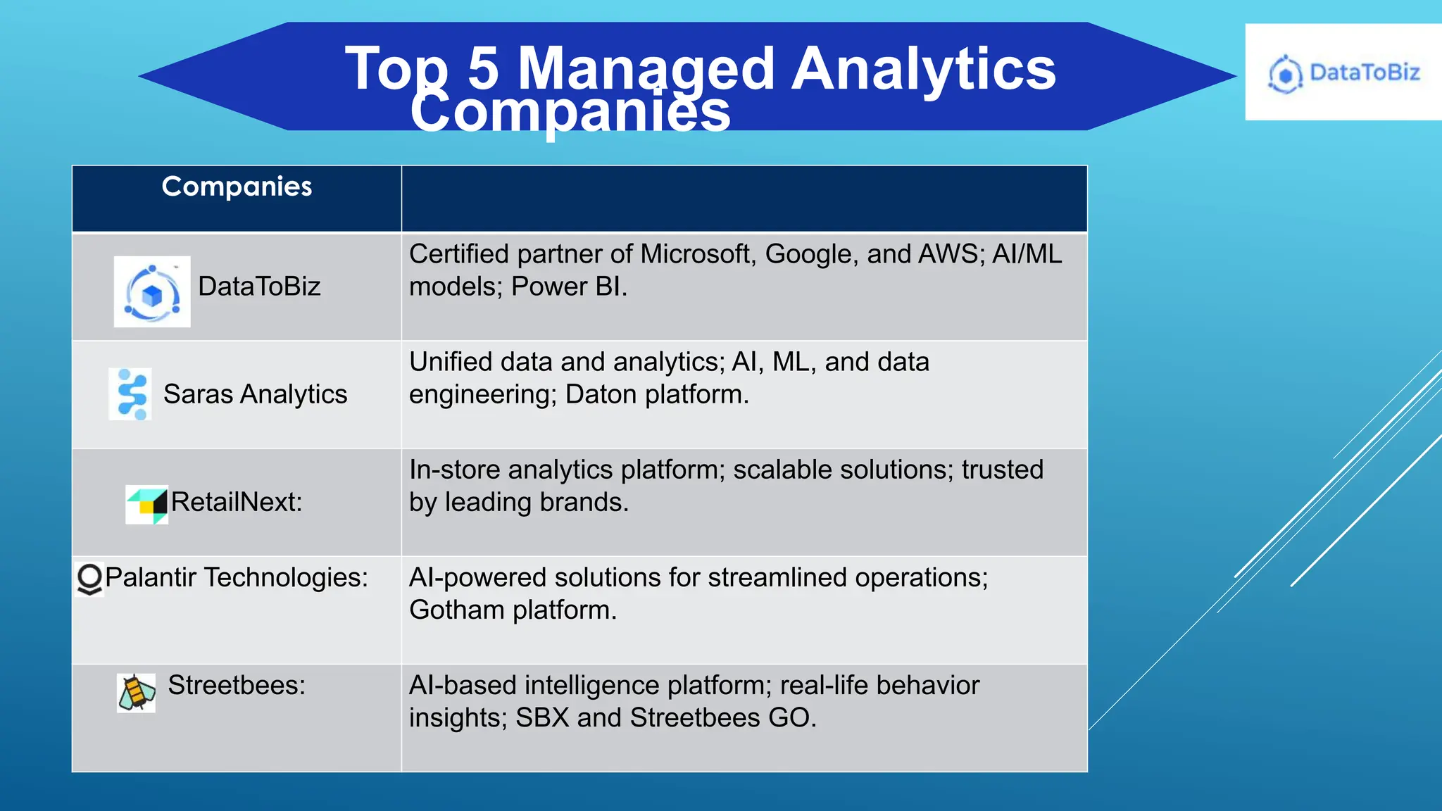 eCommerce Managed Analytics companies.pptx | Business | Business and ...