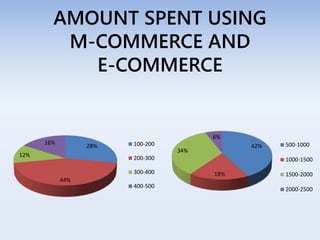 E commerce and m commerce | PPTX