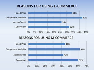 E commerce and m commerce | PPTX