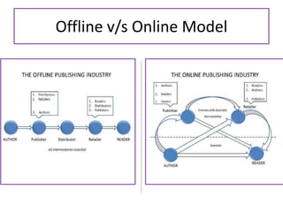 Ecommerce and online publishing | PPTX