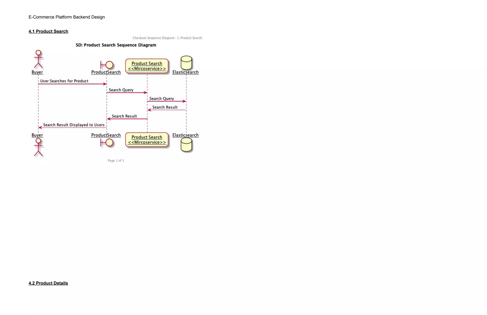 Ecommerce Backend Design | PDF
