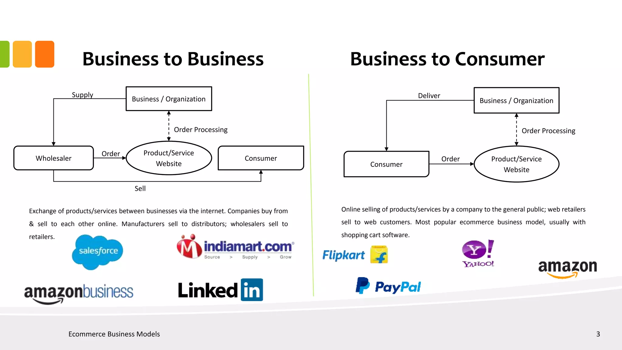 Ecommerce Business Models | PPT