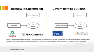 Ecommerce Business Models | PPT