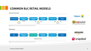 Ecommerce Business Models | PPTX