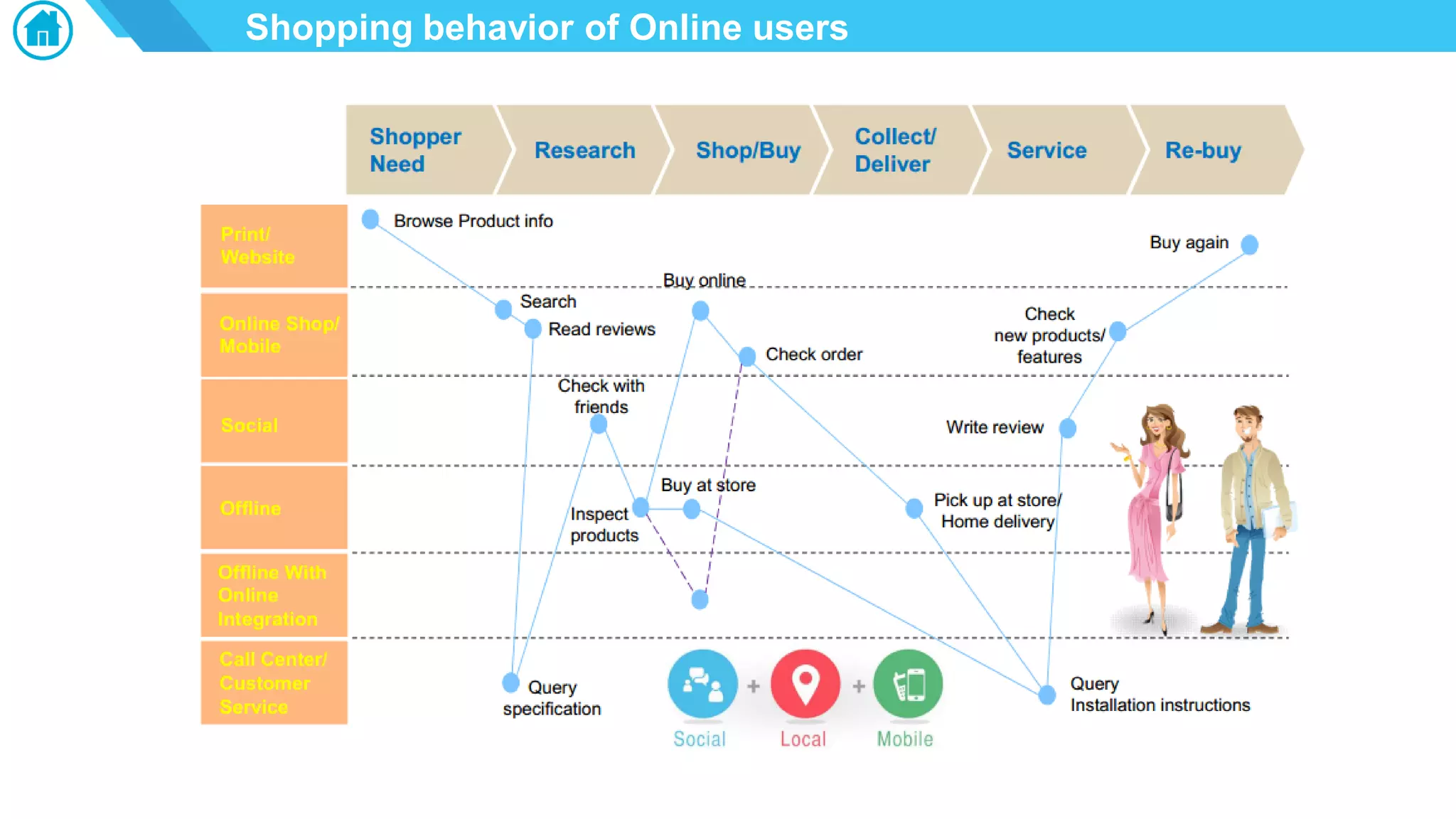 E commerce biz_o2o | PPT