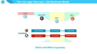 E commerce biz_o2o | PPT