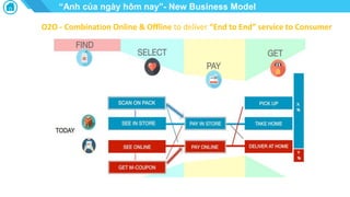 E commerce biz_o2o | PPT