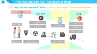 E commerce biz_o2o | PPT