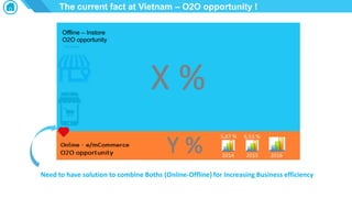 E commerce biz_o2o | PDF