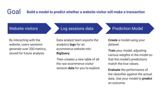 ecommerce analytics with BigQuery ML | PDF