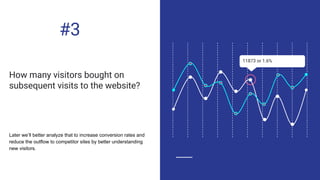 ecommerce analytics with BigQuery ML | PDF