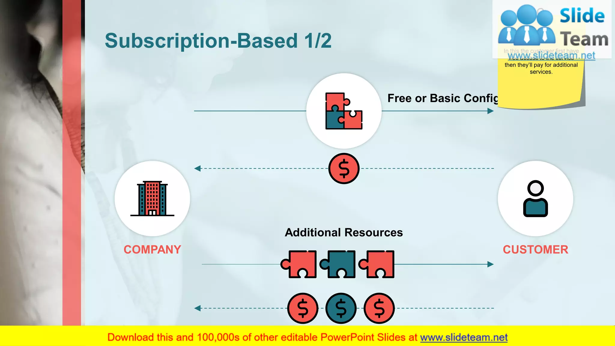 Ecommerce Business And Revenue Models PowerPoint Presentation Slides | PDF