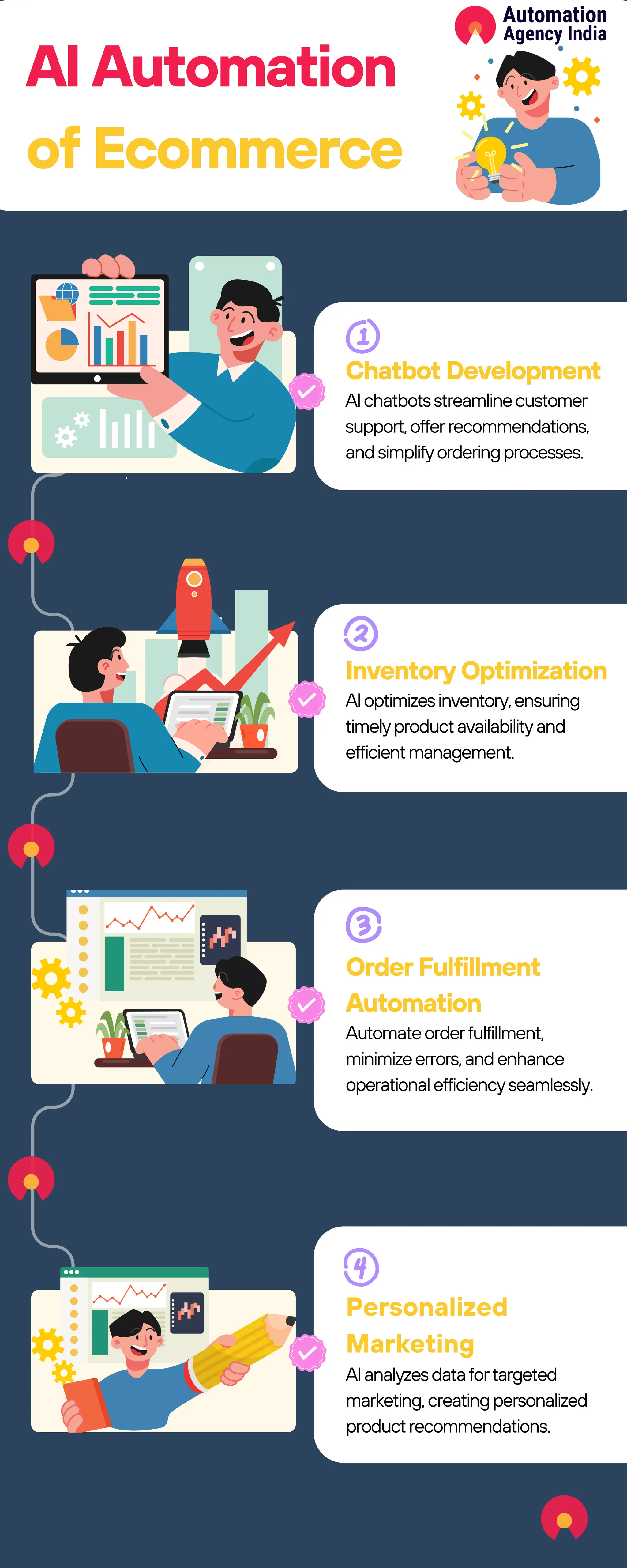 Ai Automation Of Ecommerce Pdf