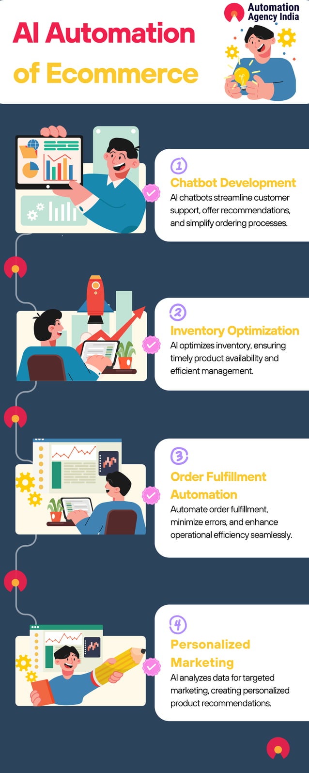 AI Automation of Ecommerce | PDF