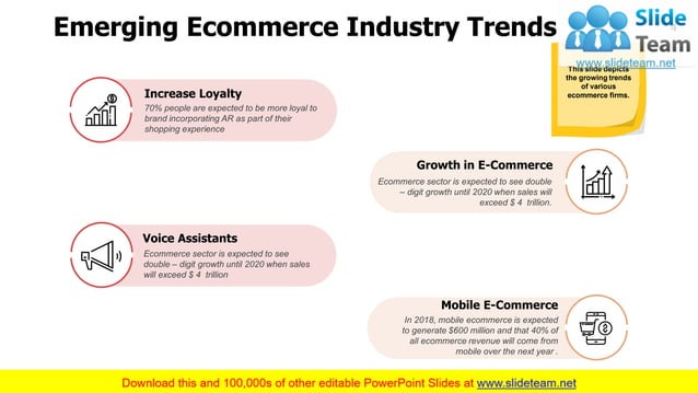 E Commerce Business Introduction PowerPoint Presentation Slides | PDF ...