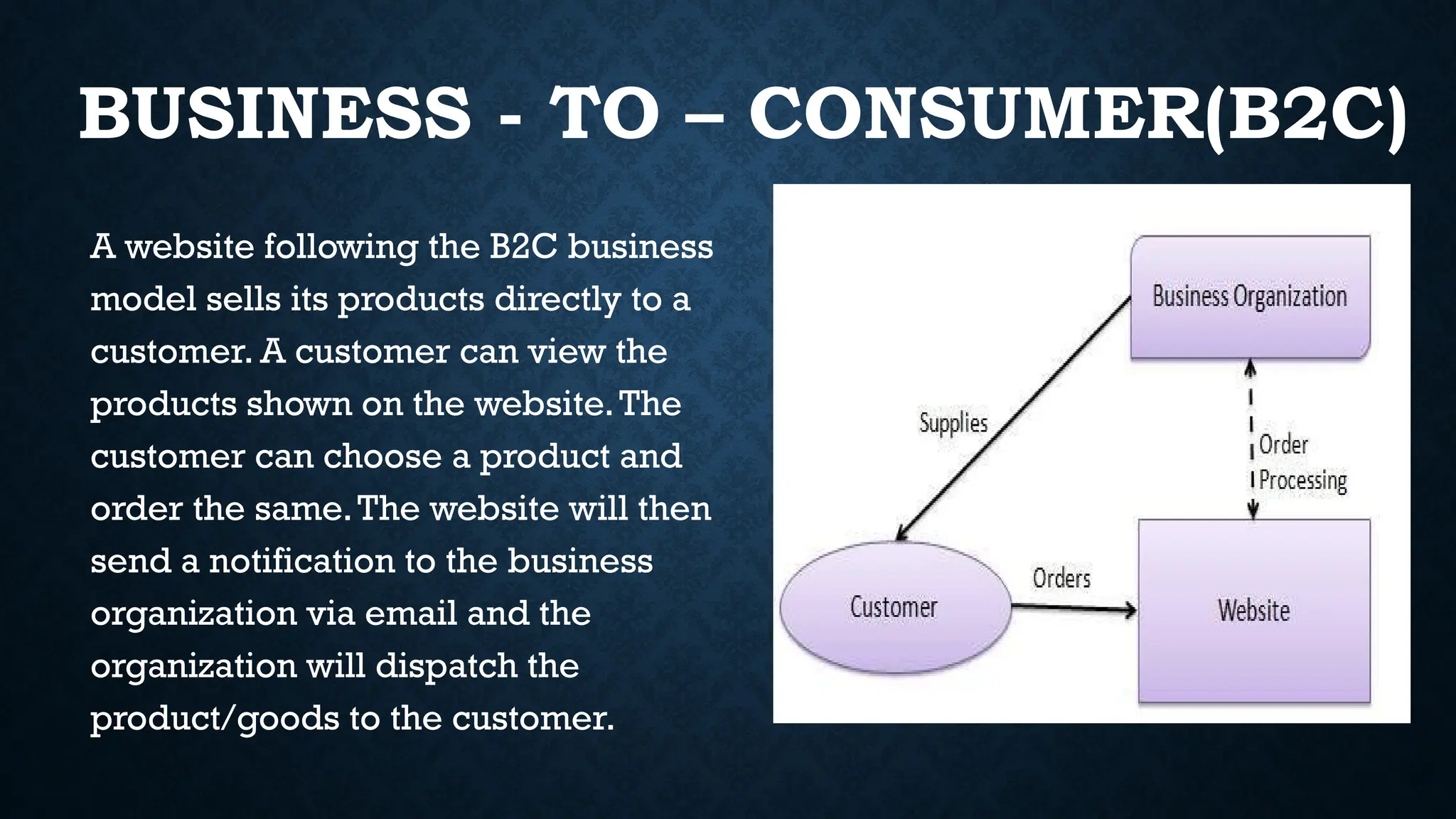 Ecommerce Business Model and the various models .pptx