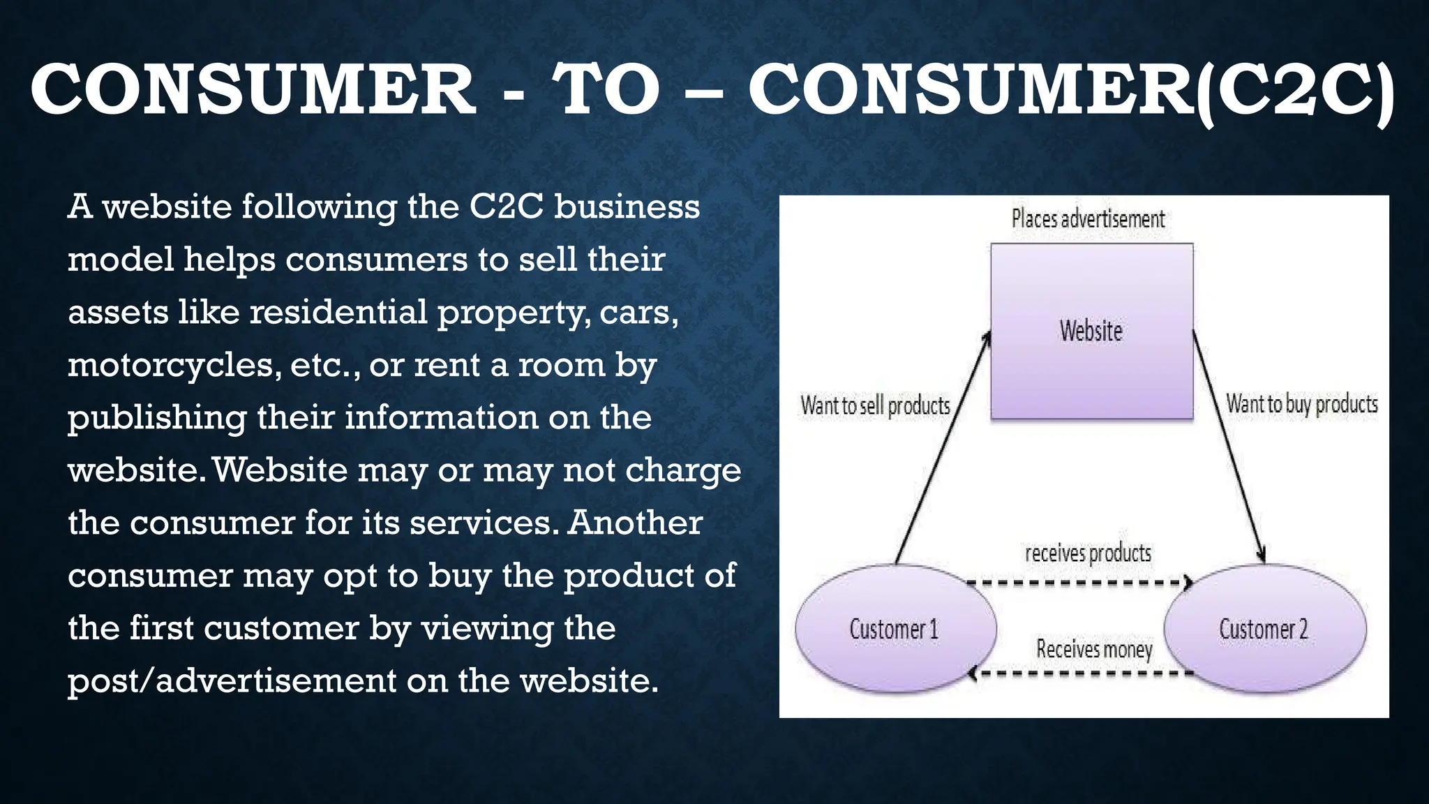 Ecommerce Business Model and the various models .pptx