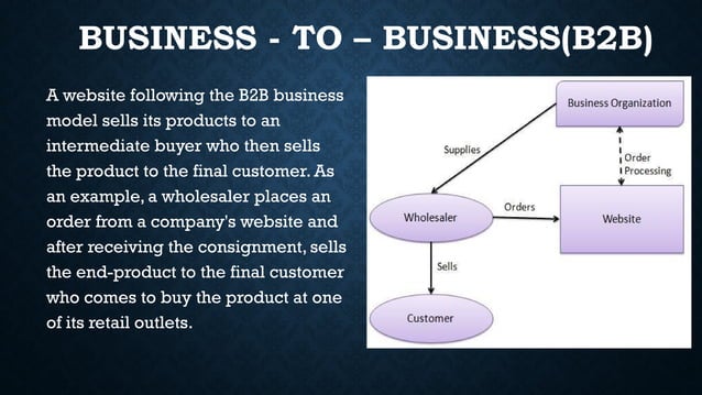 Ecommerce Business Model and the various models .pptx