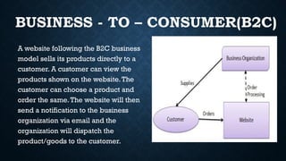 Ecommerce Business Model and the various models .pptx