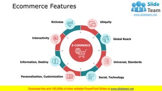 Ecommerce Business Overview PowerPoint Presentation Slides | PDF