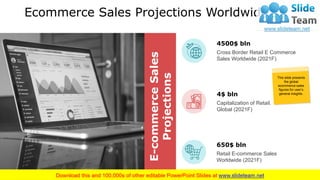 Ecommerce Business Overview PowerPoint Presentation Slides | PDF