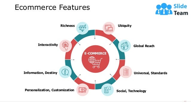 Ecommerce Business Overview Powerpoint Presentation Slides | PDF ...