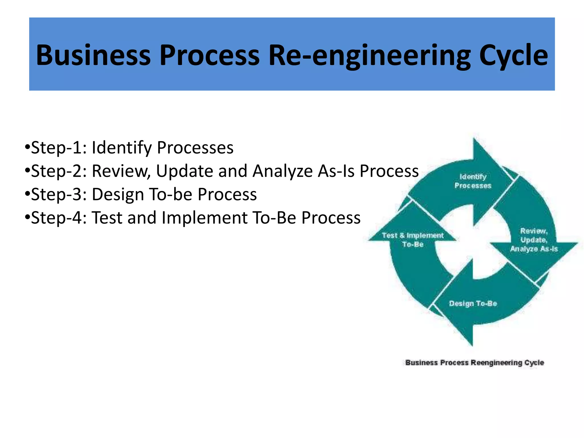 E-commerce business process | PPTX