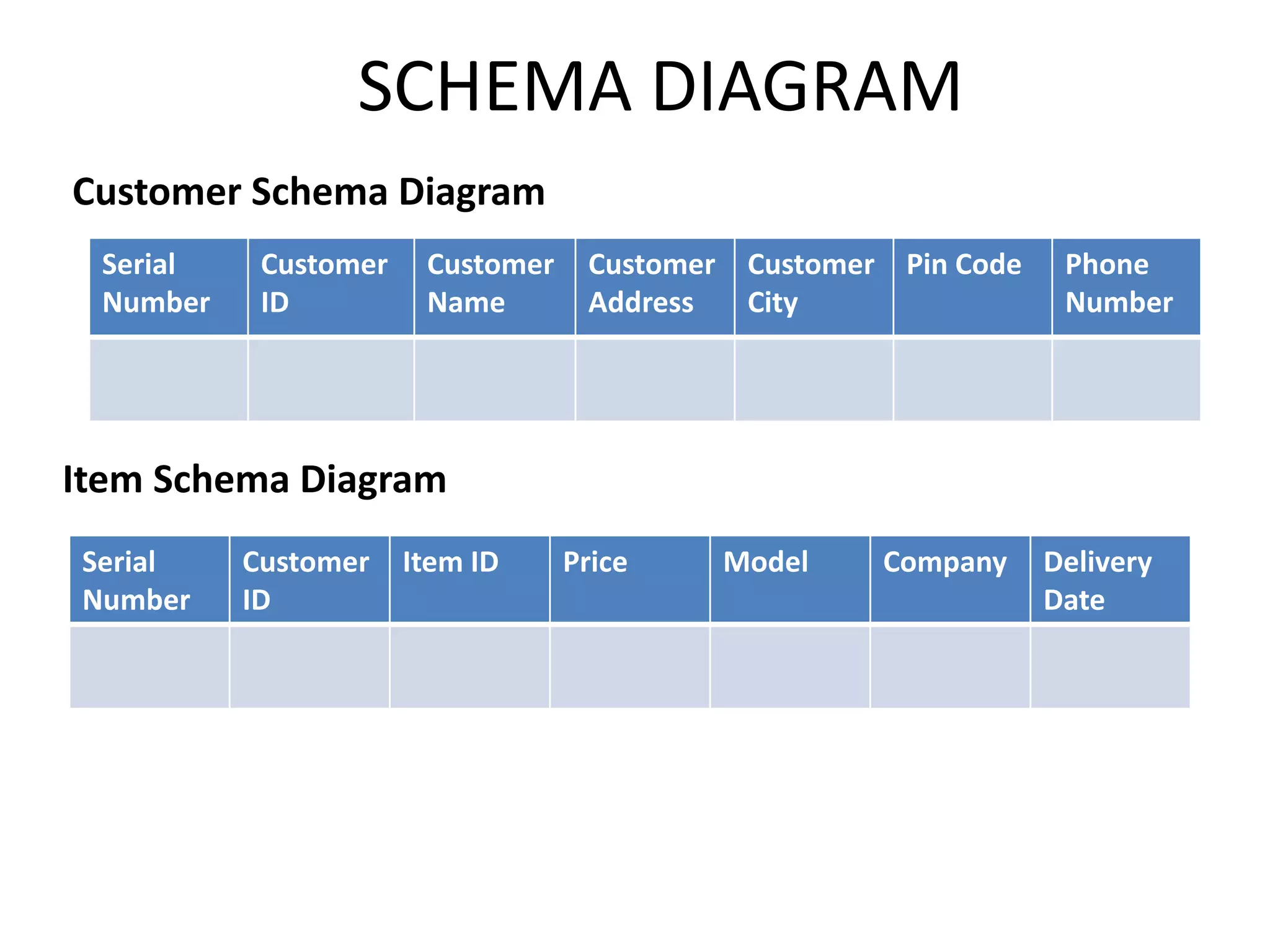 E-commerce business process | PPTX