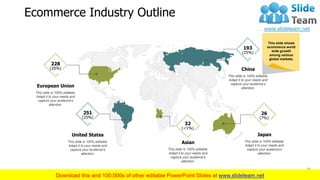 Ecommerce Business Trends PowerPoint Presentation Slides | PDF ...