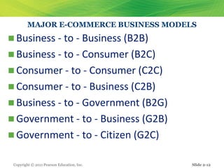 Ecommerce_Ch2.ppt